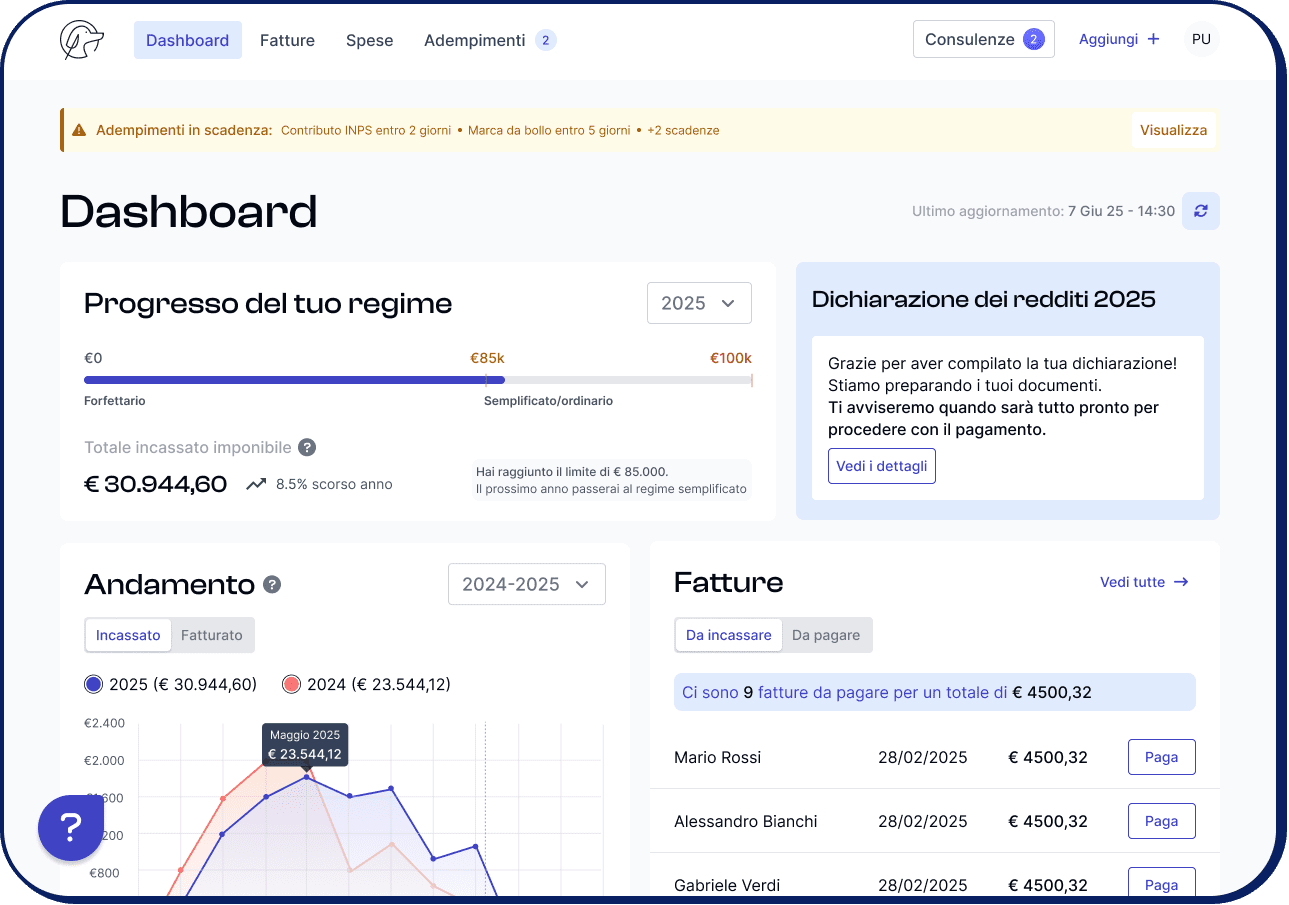 Codice ATECO 62.20.10: Attività di consulenza informatica - Fidocommercialista